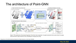 Point-GNN: Graph Neural Network for 3D Object Detection in a Point Cloud | PPT