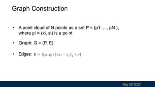Point-GNN: Graph Neural Network for 3D Object Detection in a Point Cloud | PPT