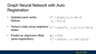 Point-GNN: Graph Neural Network for 3D Object Detection in a Point Cloud | PPT