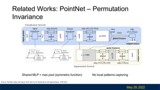 Point-GNN: Graph Neural Network for 3D Object Detection in a Point Cloud | PPT