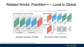Point-GNN: Graph Neural Network for 3D Object Detection in a Point Cloud | PPT