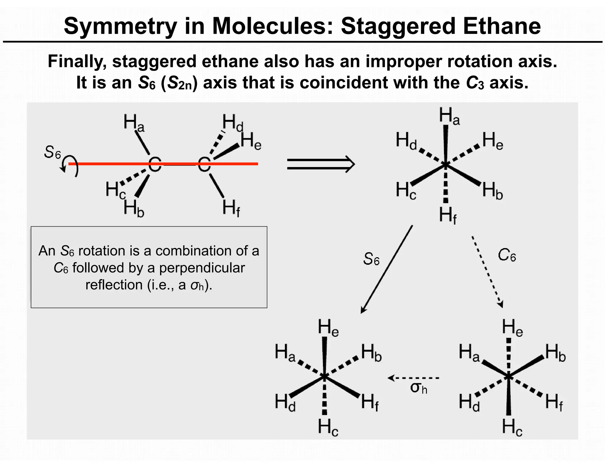 Organic Stereochemistry point group 1.pdf