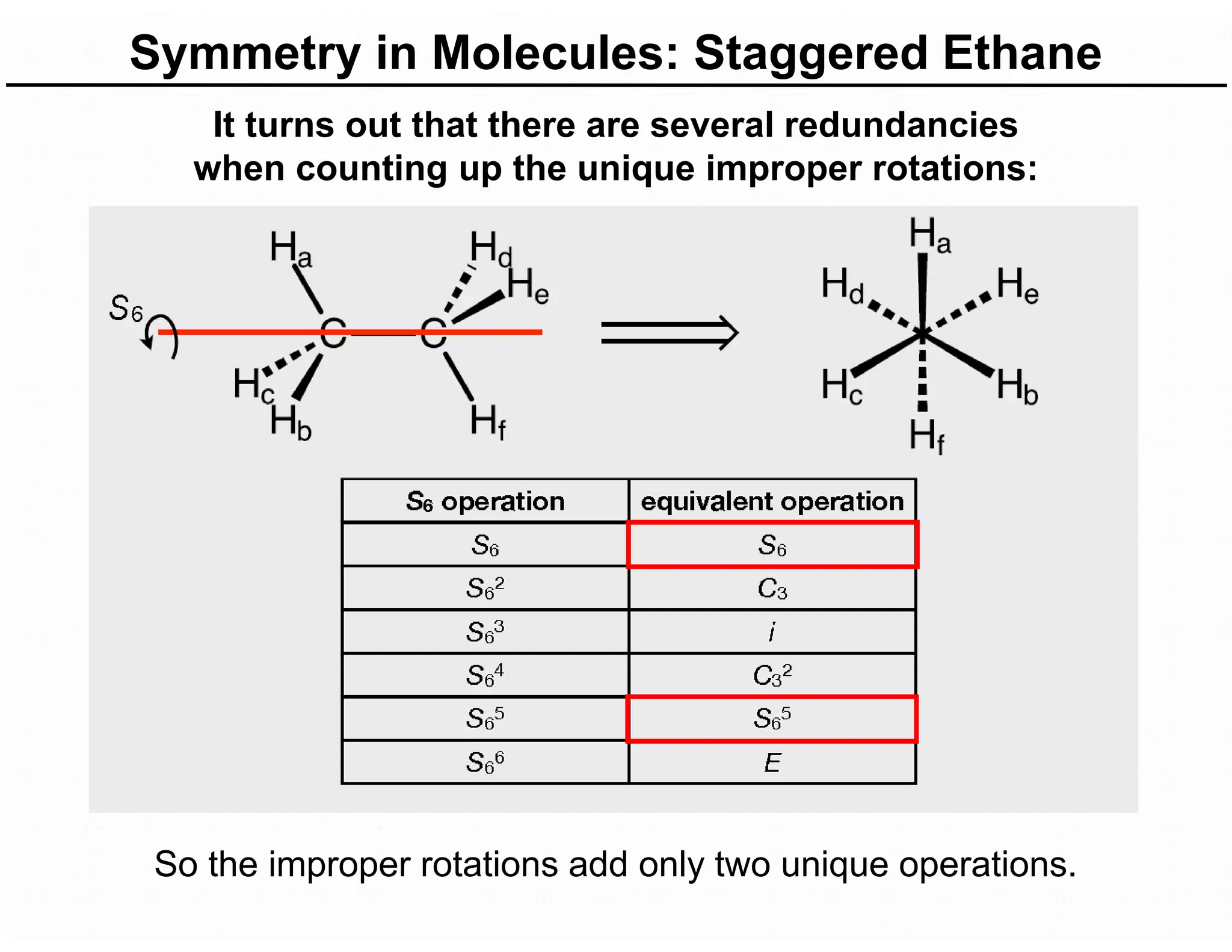 Organic Stereochemistry point group 1.pdf