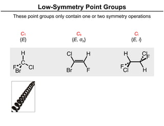 Organic Stereochemistry point group 1.pdf