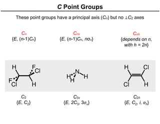 Organic Stereochemistry point group 1.pdf