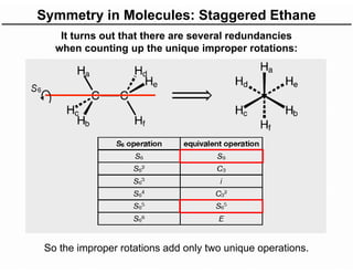 Organic Stereochemistry point group 1.pdf
