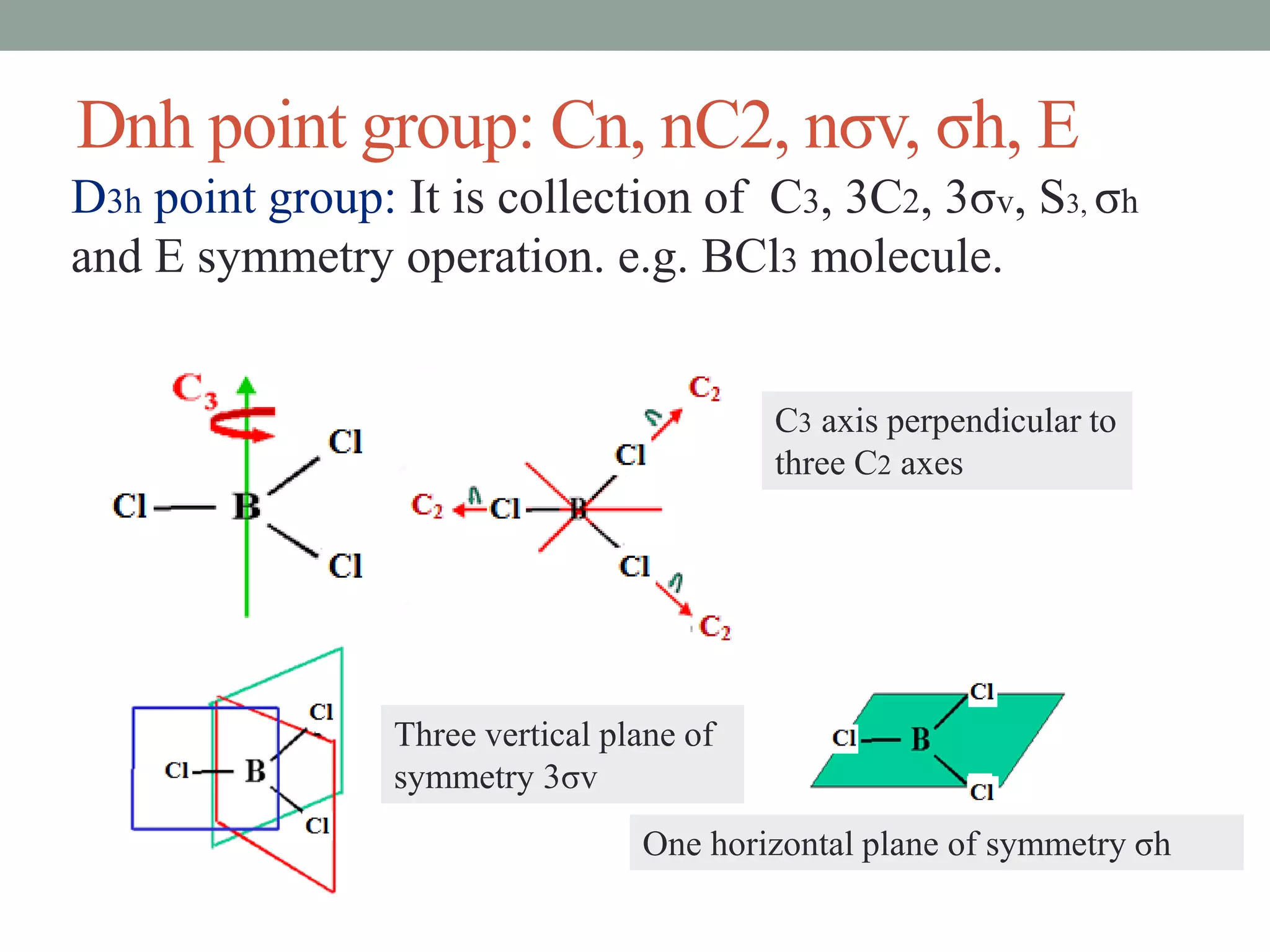 Point Groups ppt pdf.pdf