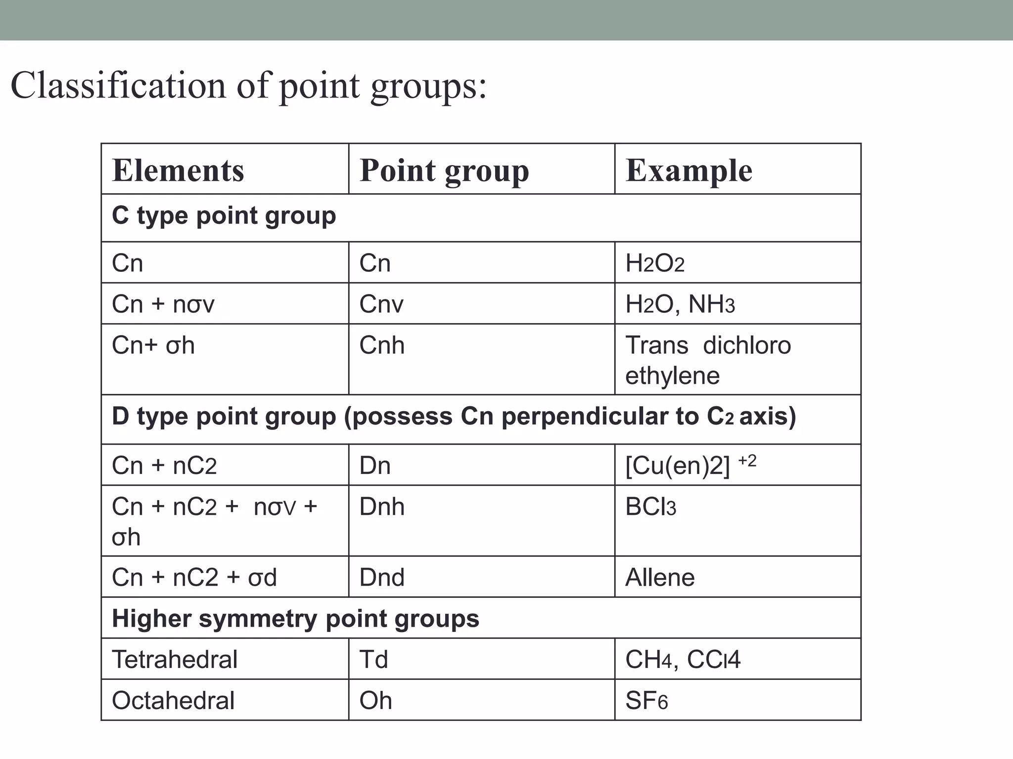 Point Groups ppt pdf.pdf