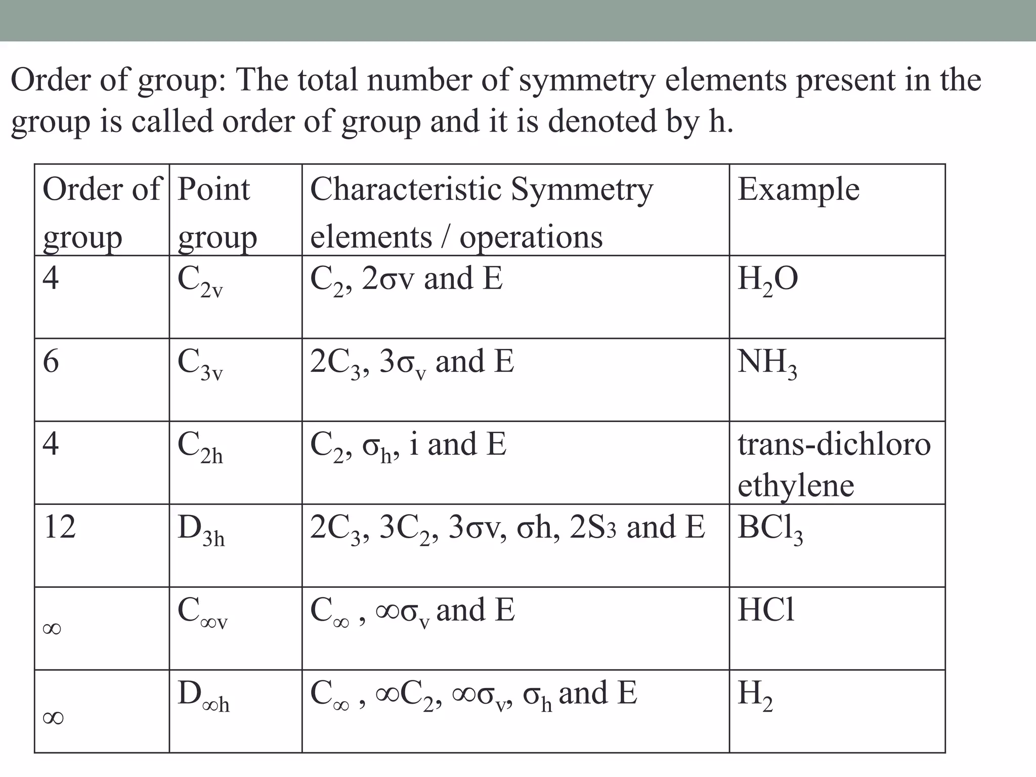 Point Groups ppt pdf.pdf