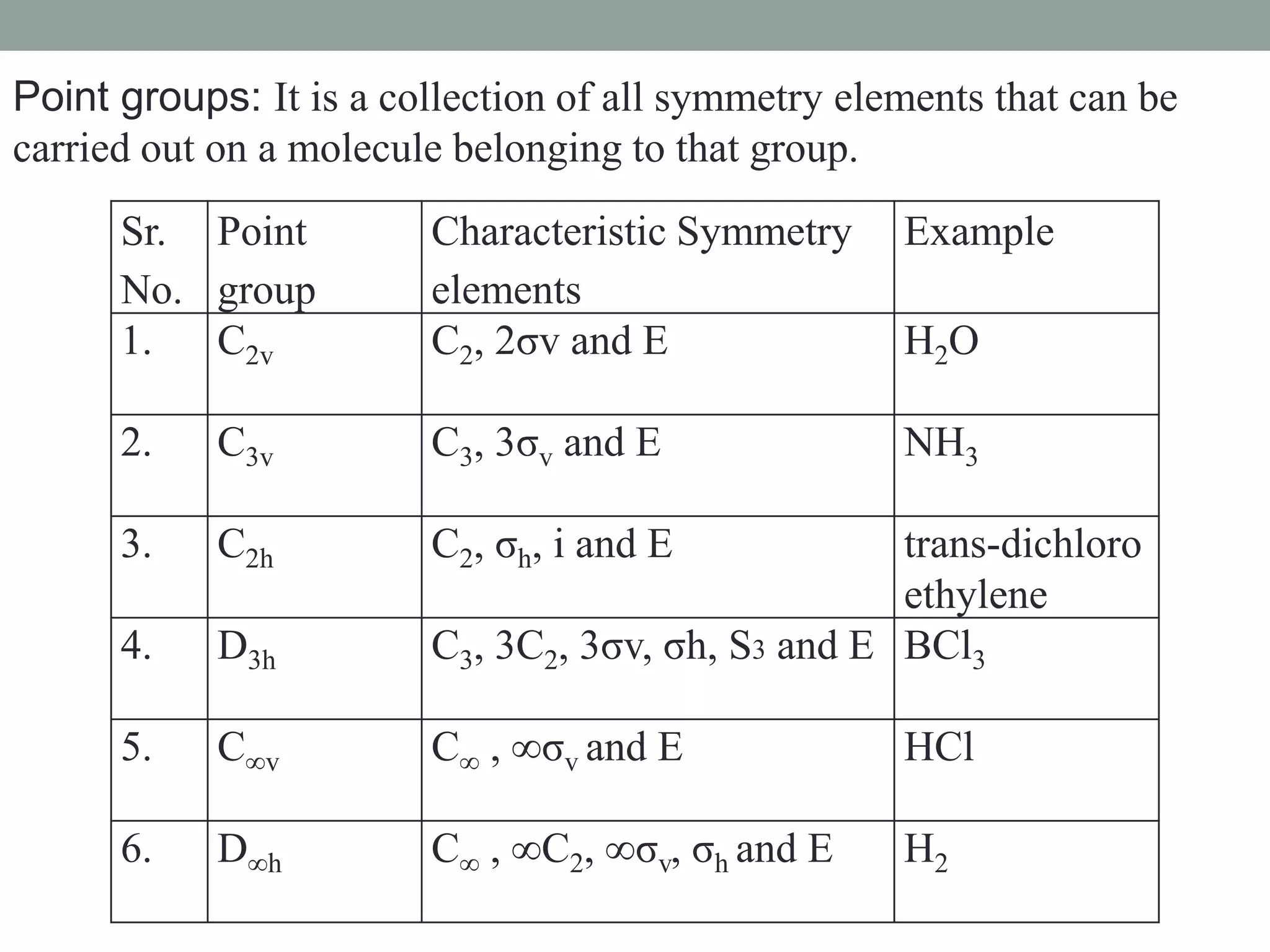 Point Groups ppt pdf.pdf
