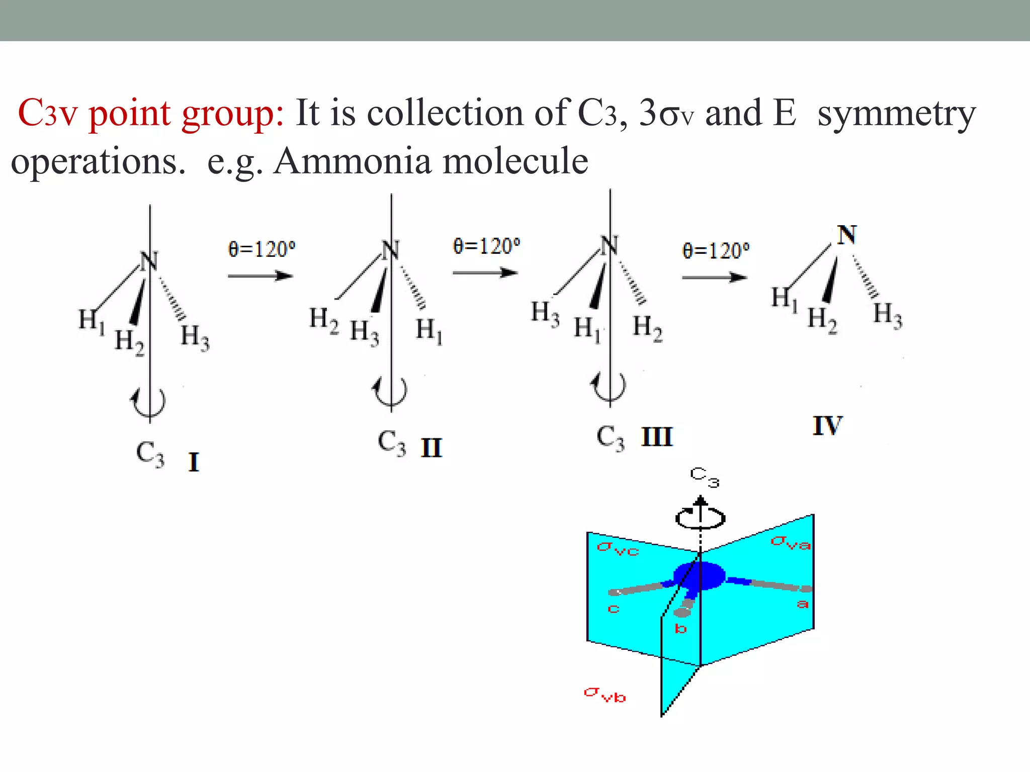 Point Groups ppt pdf.pdf