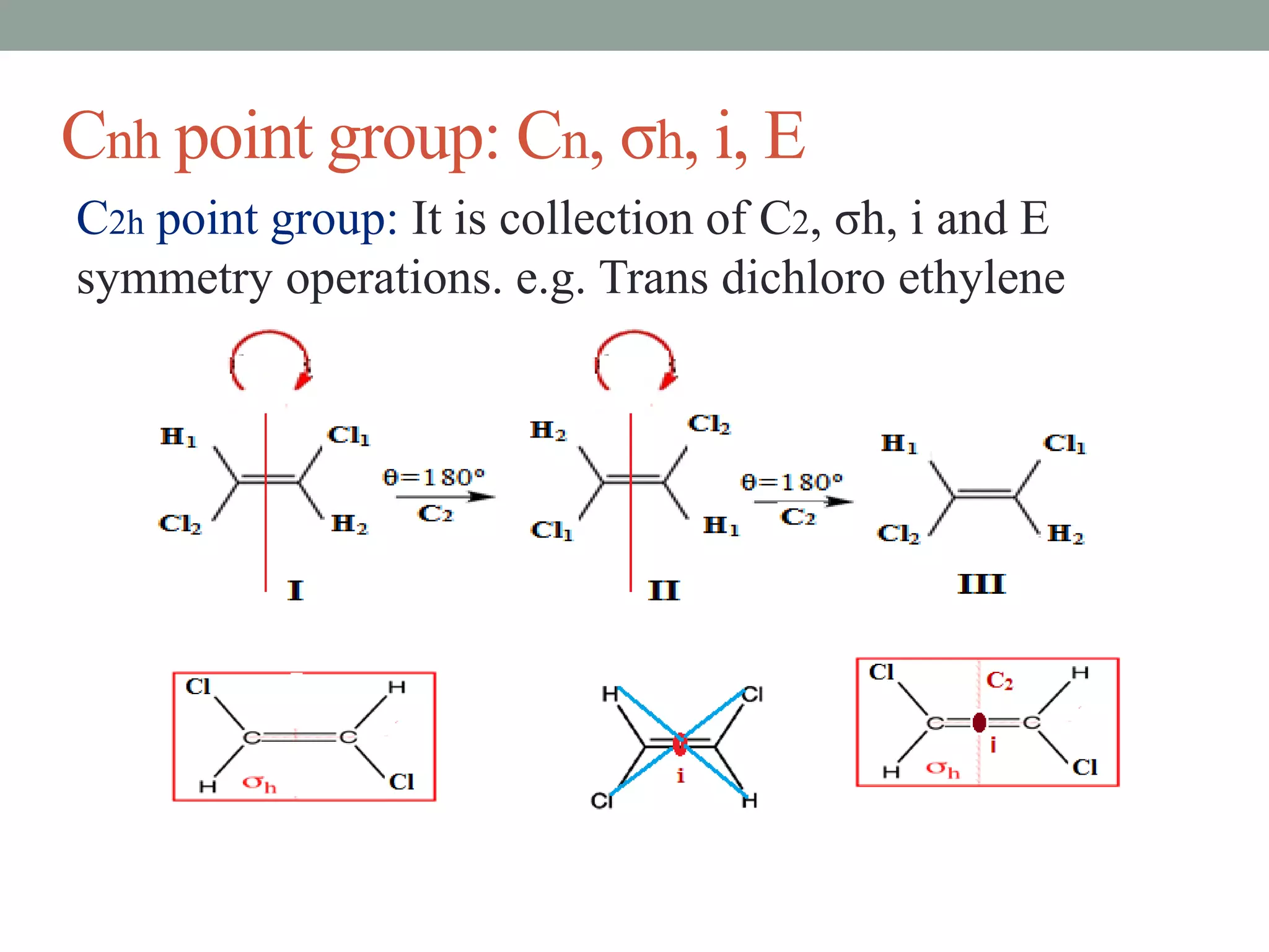 Point Groups ppt pdf.pdf