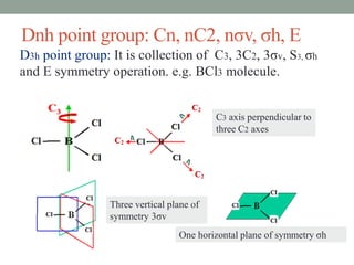 Point Groups ppt pdf.pdf