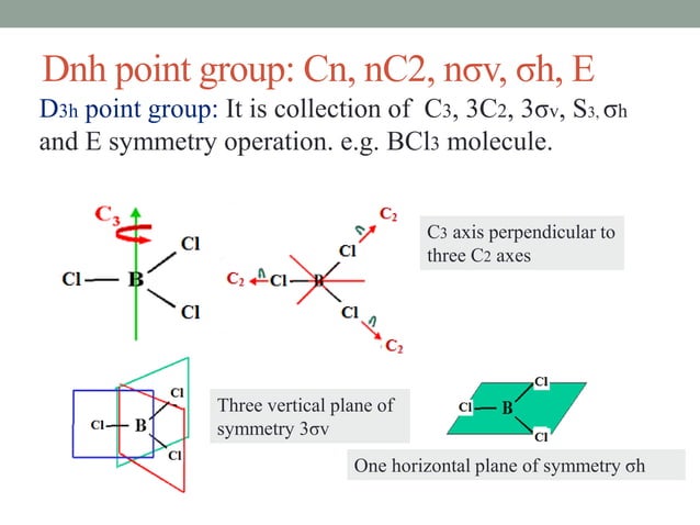 Point Groups ppt pdf.pdf | Chemistry | Science