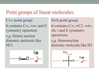 Point Groups ppt pdf.pdf