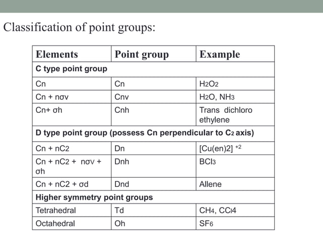Point Groups ppt pdf.pdf | Chemistry | Science