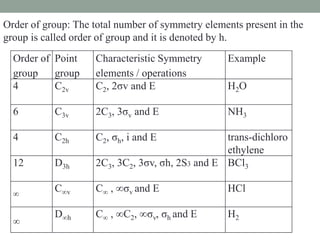 Point Groups ppt pdf.pdf | Chemistry | Science