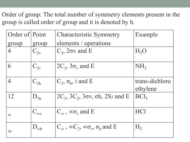 Point Groups ppt pdf.pdf | Chemistry | Science