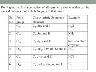 Point Groups ppt pdf.pdf