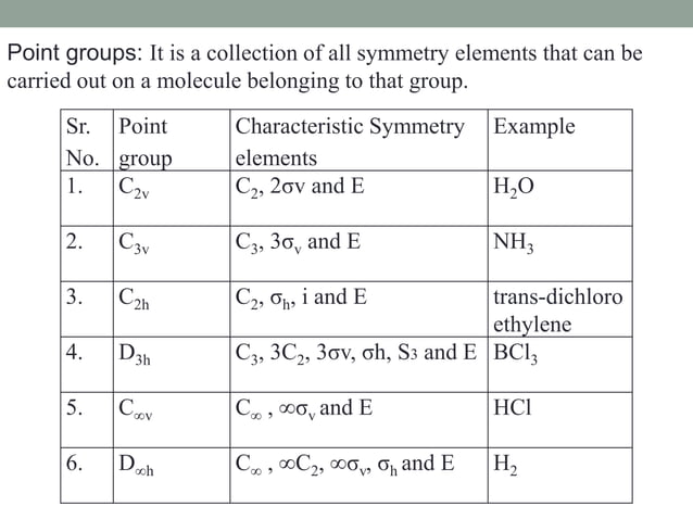 Point Groups ppt pdf.pdf | Chemistry | Science