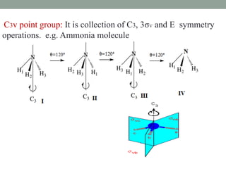 Point Groups ppt pdf.pdf