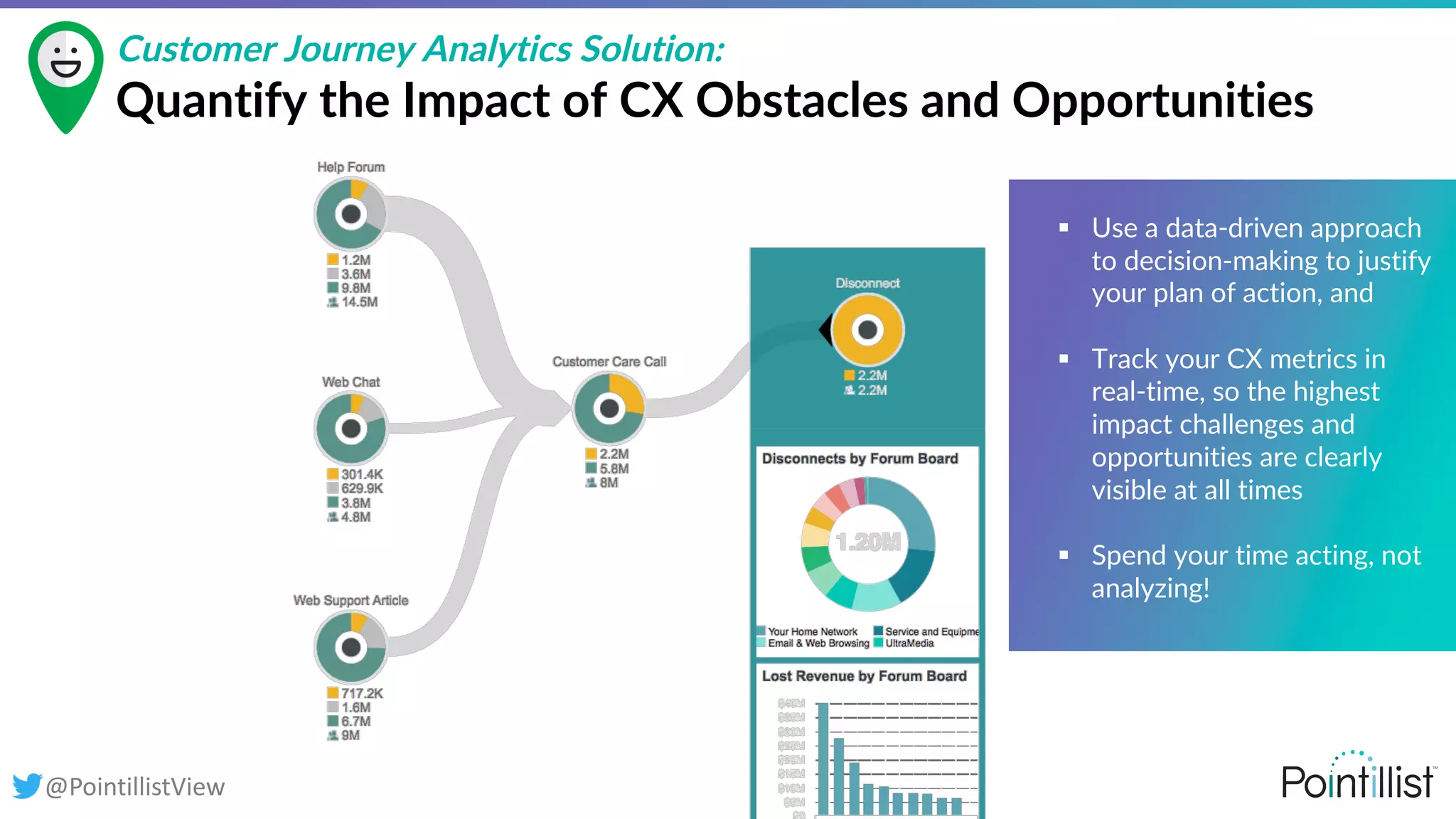 7 Major CX Challenges You Can Solve Today With Customer Journey ...