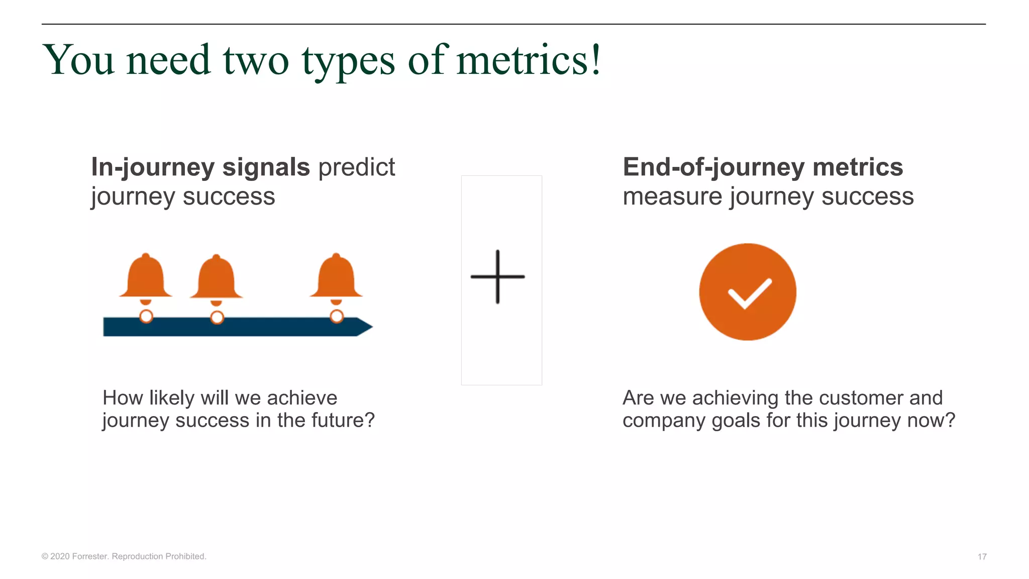 Customer Journey Measurement: 5 Steps to Analyze & Improve CX the Right ...