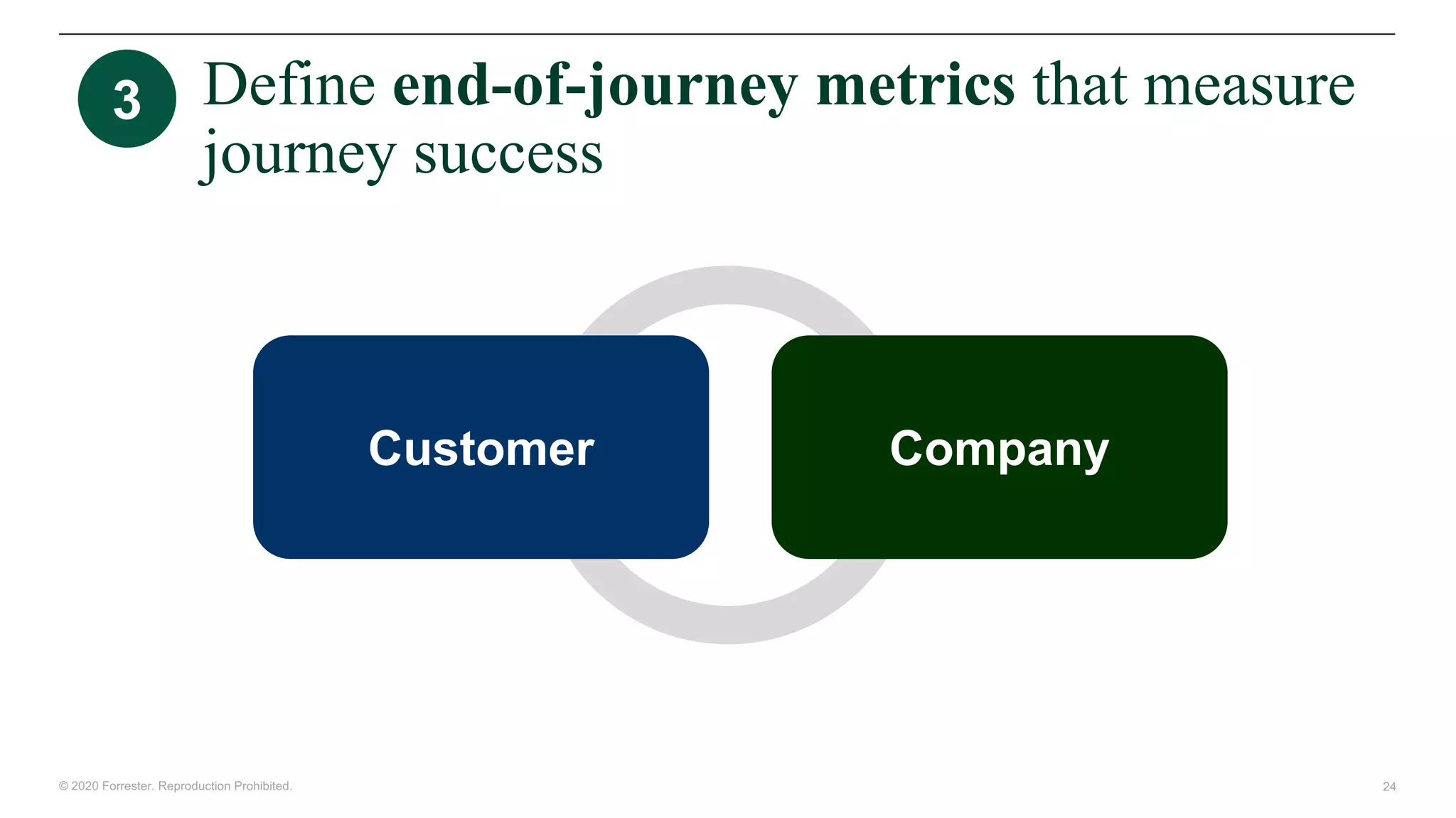Customer Journey Measurement: 5 Steps to Analyze & Improve CX the Right ...
