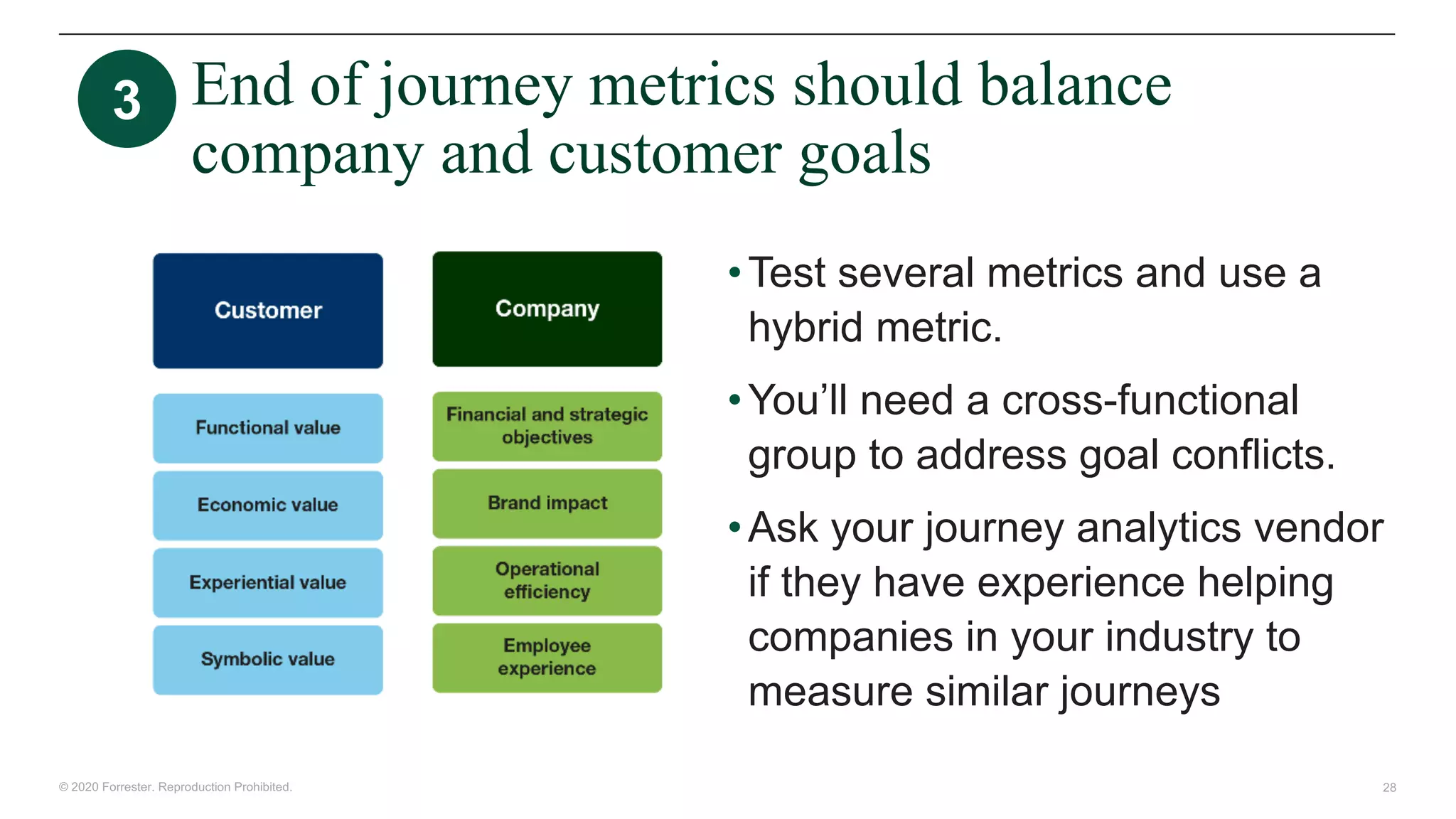 Customer Journey Measurement: 5 Steps to Analyze & Improve CX the Right ...