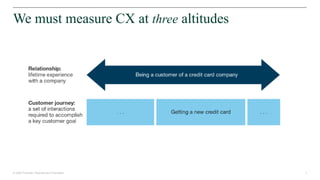 Customer Journey Measurement: 5 Steps to Analyze & Improve CX the Right ...