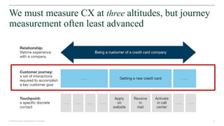 Customer Journey Measurement: 5 Steps to Analyze & Improve CX the Right ...