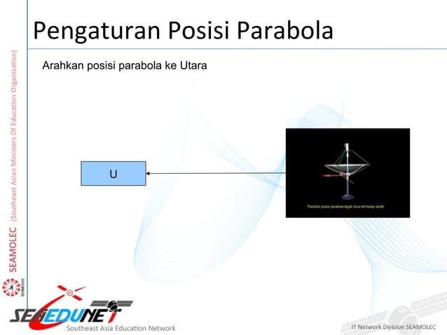 Pointing parabola | PPT