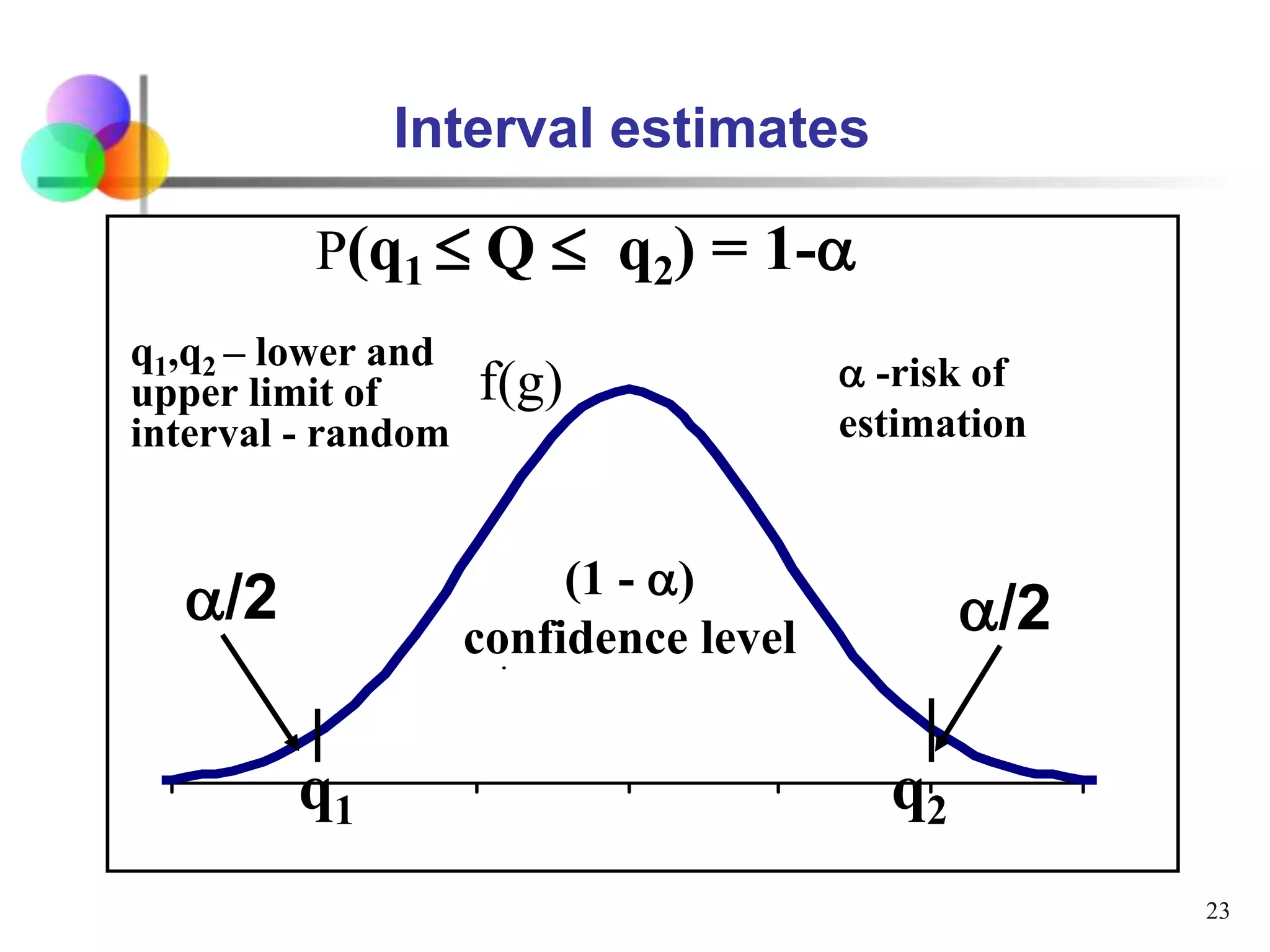 POINT_INTERVAL_estimates.ppt