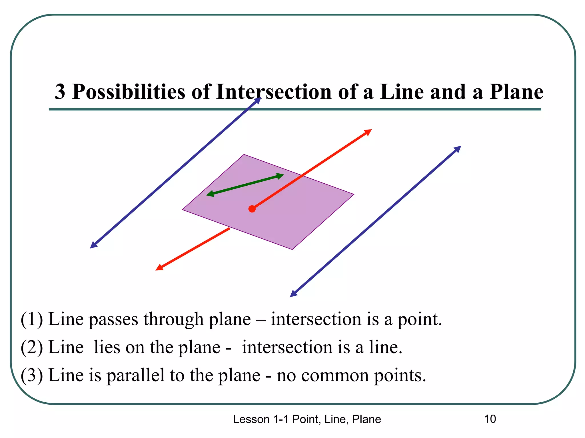 point,line,plane.ppt