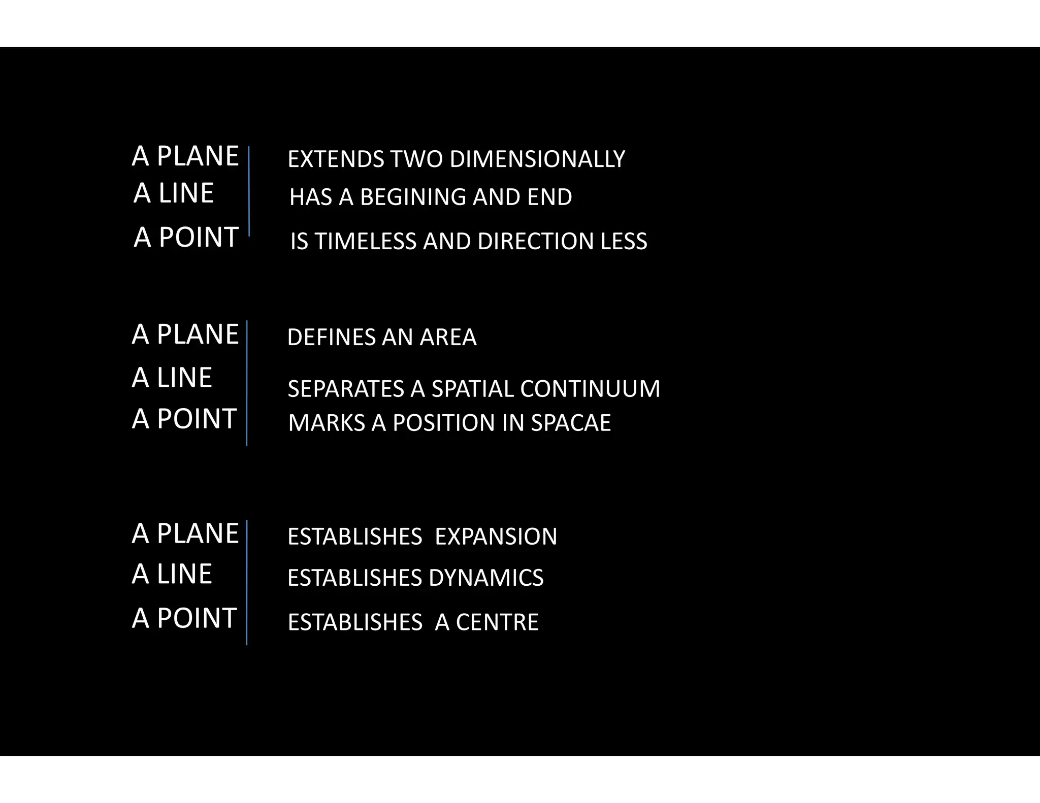 point line plane for architecture students | PDF