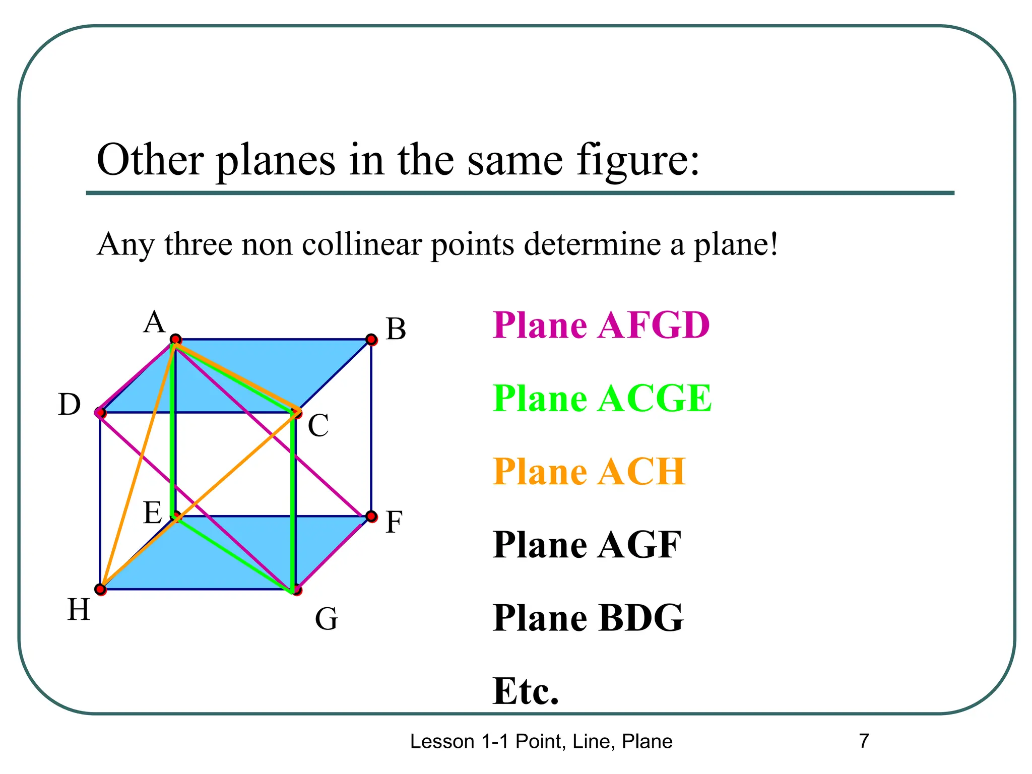 point,line,plane8 powerpoint mathematics | PPT