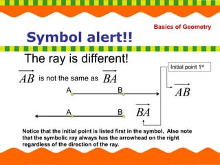 Point, line, plane. Basics of Geometry in Mathematics 7.ppt