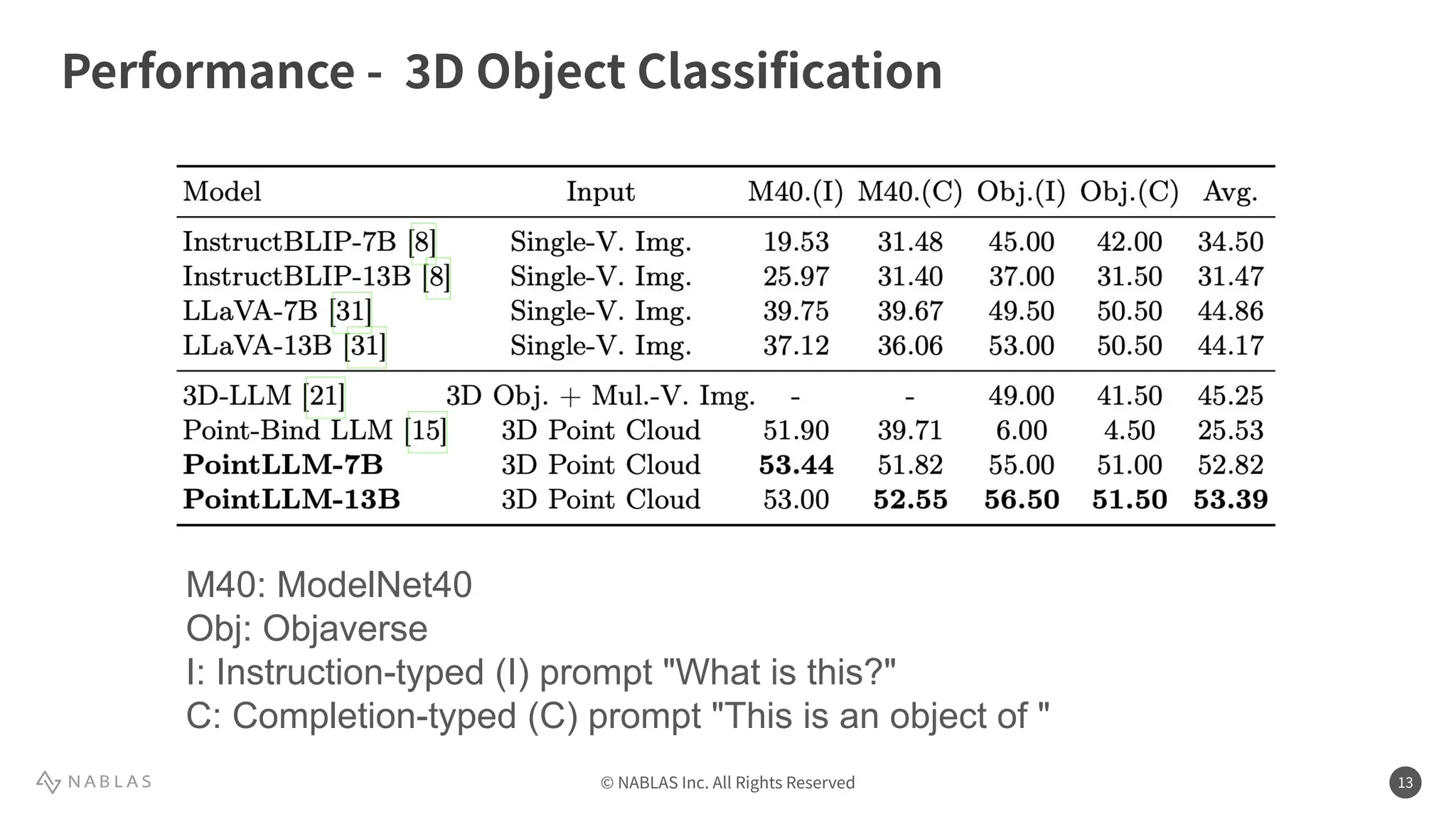 勉強会資料_PointLLM . | PPT