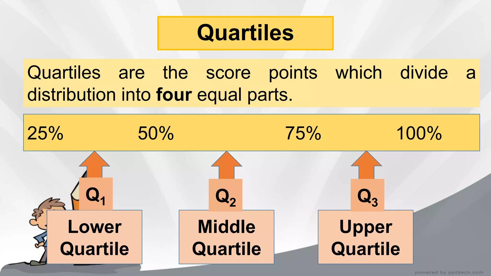 Deciles & Quartiles - Point Measures | PPTX