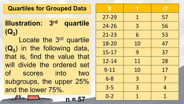 Deciles & Quartiles - Point Measures | PPTX