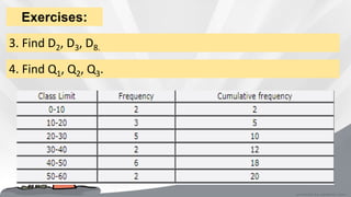 Deciles & Quartiles - Point Measures | PPTX