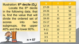 Deciles & Quartiles - Point Measures | PPTX