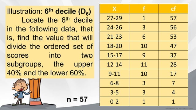 Deciles & Quartiles - Point Measures | PPTX