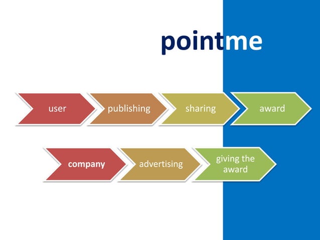 PointMe Zagreb Connect | PPT