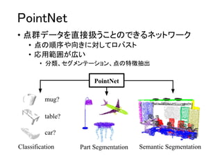 Point net | PDF | Computing | Technology & Computing