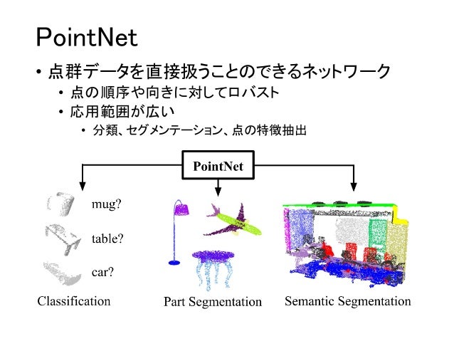 Point net