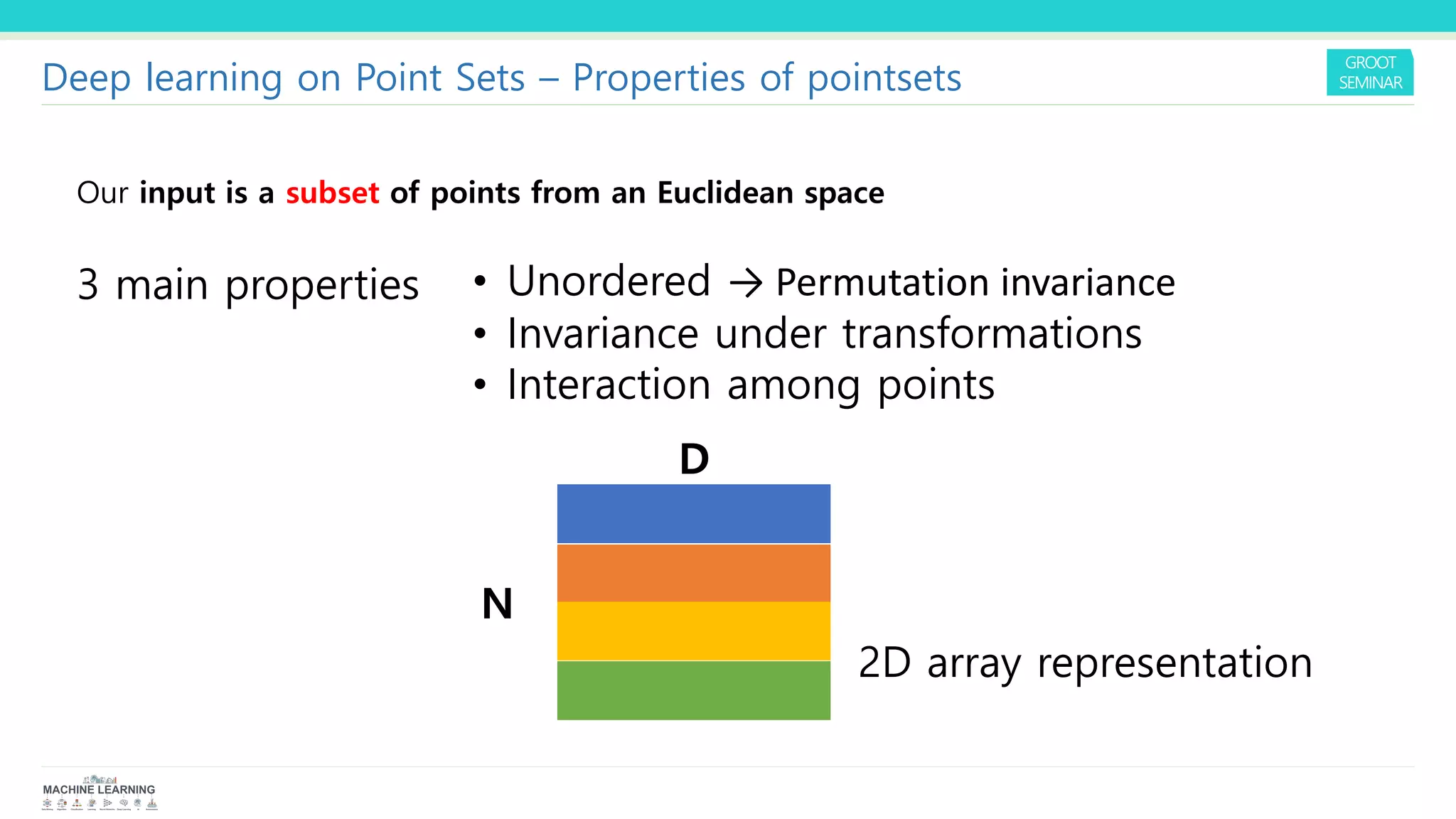 PointNet: Deep Learning on Point Sets for 3D Classification and Segmentation | PDF | Artificial ...