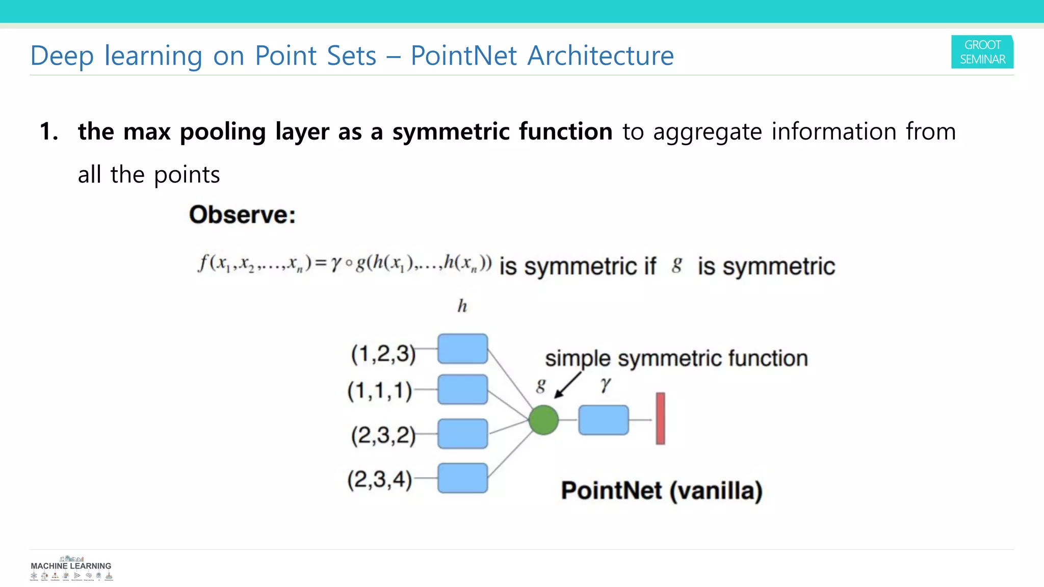 PointNet: Deep Learning on Point Sets for 3D Classification and ...