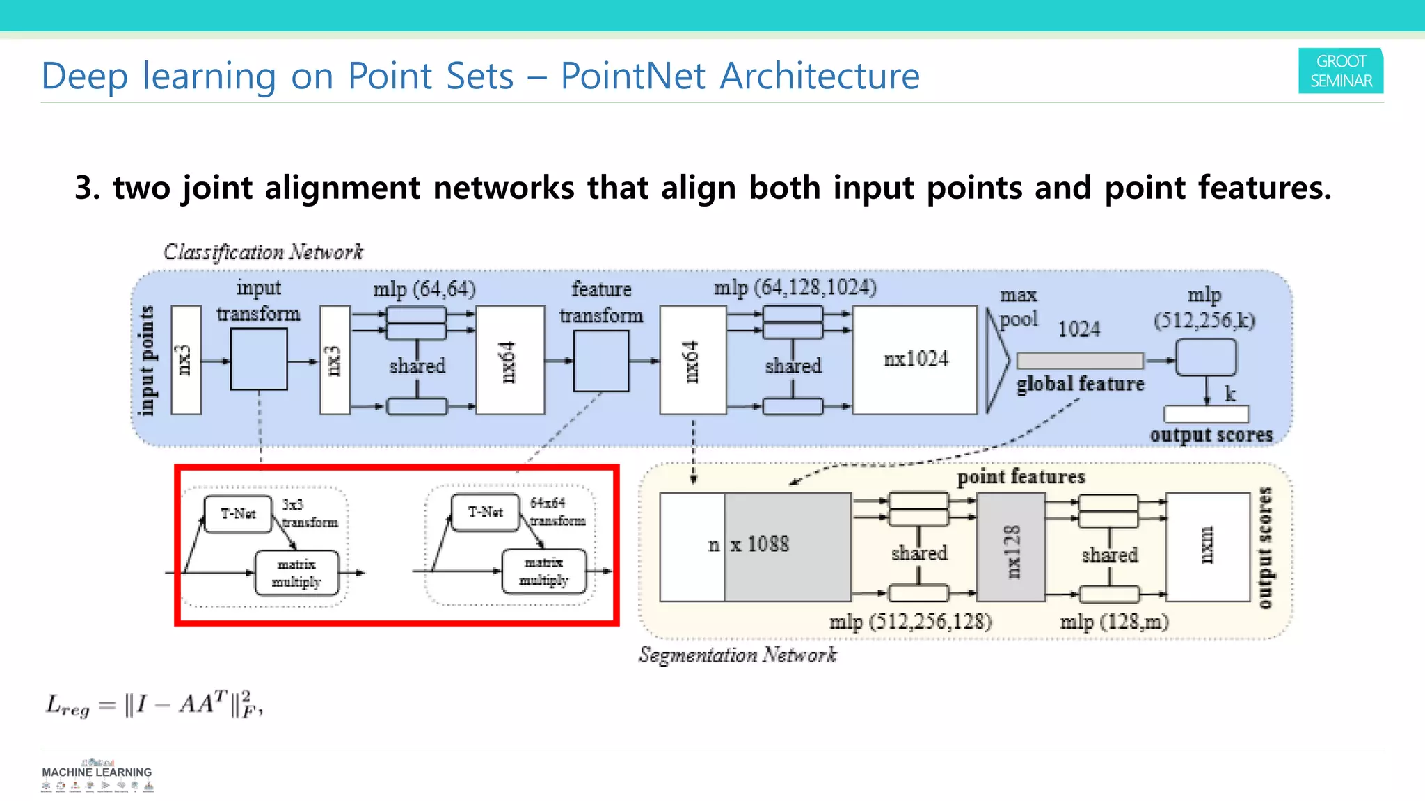 PointNet: Deep Learning on Point Sets for 3D Classification and Segmentation | PDF | Artificial ...