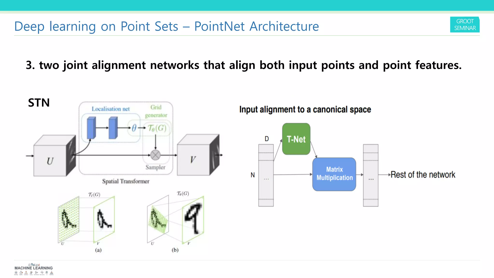 PointNet: Deep Learning on Point Sets for 3D Classification and Segmentation | PDF | Artificial ...
